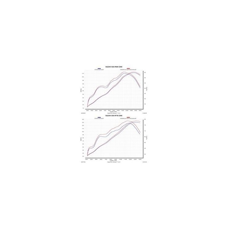 Suzuki GSXR1000 09-11 Akrapovic Titanium Megaphones - Moore Speed Racing